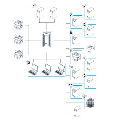 Using Smarthru Workflow,Stored Documents and Shared Folder